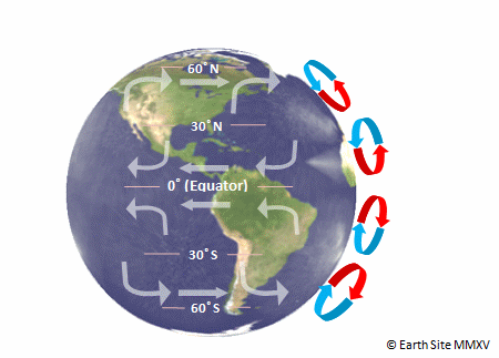 Geographical Land Use - Earth Site Education