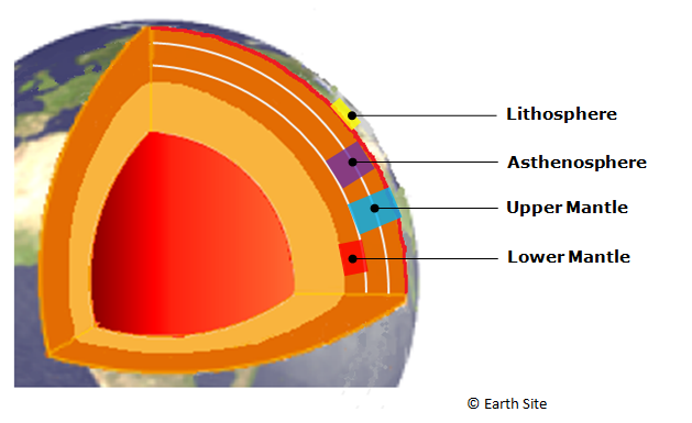 Structure of the Earth - Earth Site Education