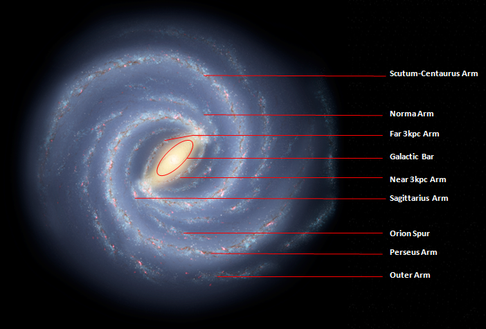 Milky Way Galaxy - Earth Site Education