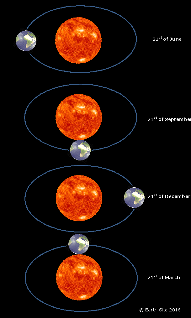 Planet Earth - Earth Site Education