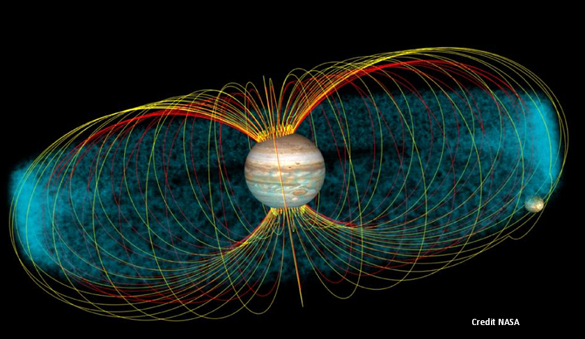 Planet Jupiter - Earth Site Education