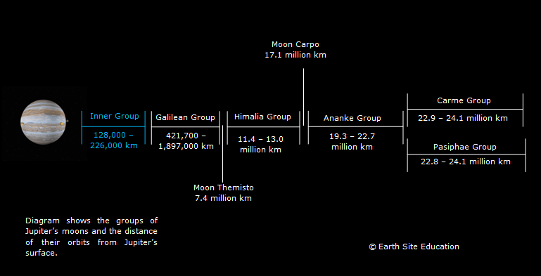 Metis - Moon of Jupiter - Earth Site Education