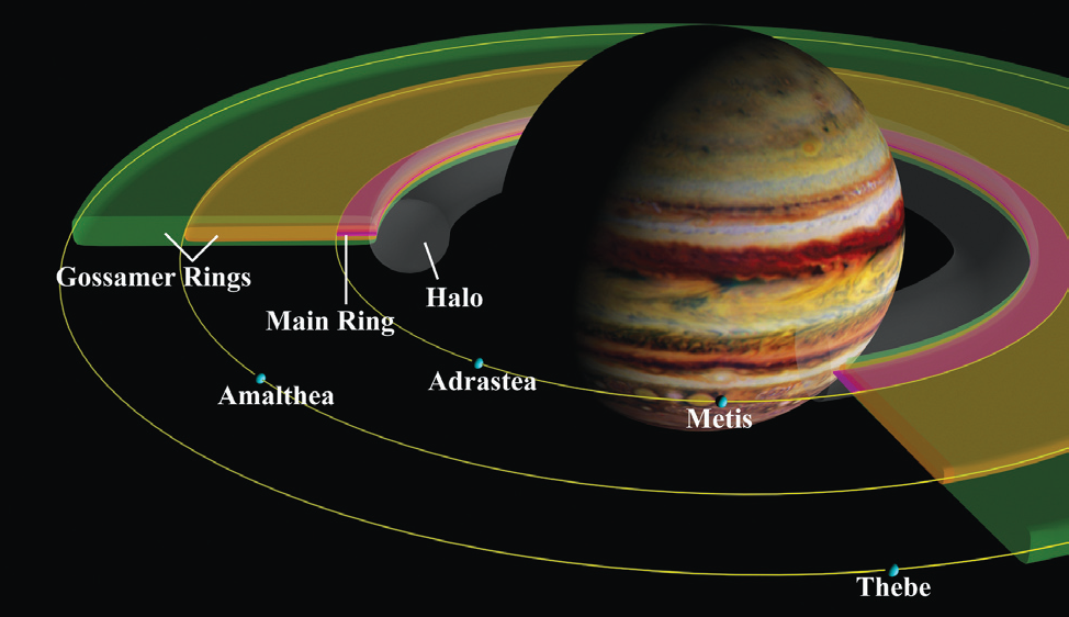 Metis - Moon of Jupiter - Earth Site Education