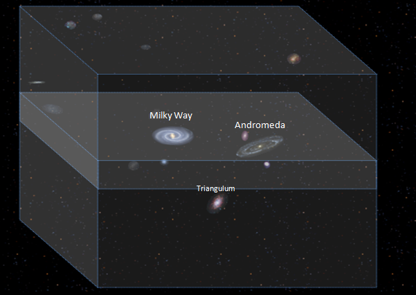 The Local Group Astronomy