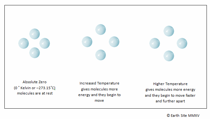 Meteorology - Understanding Weather - Earth Site Education