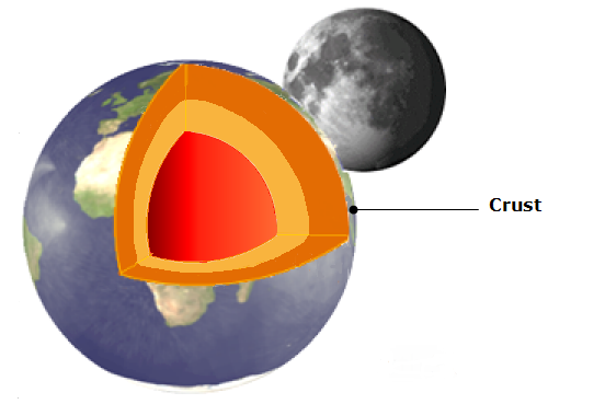 Structure of the Earth - Earth Site Education