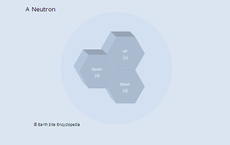 Atoms - Earth Site Education