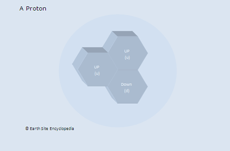 Atoms - Earth Site Education