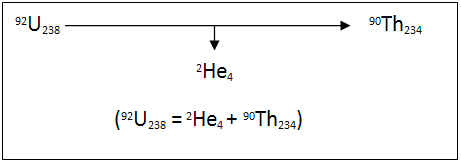 Radioactive Decay - Earth Site Education