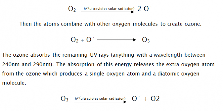 Ozone Layer Chemical Reaction - Earth Site Education