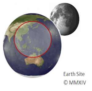 Palau - Earth Site Education